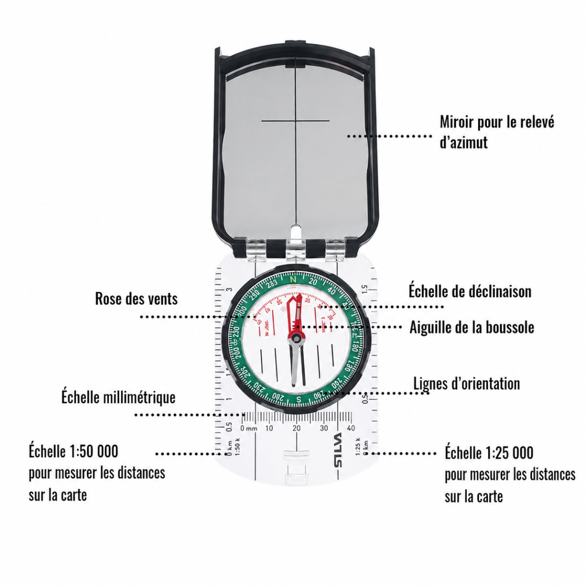 Comment utiliser une boussole ? Guide pour les débutants et les autres ...